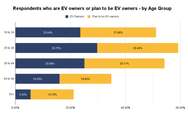 EV Statistics 2025 - UK Home Electric Car Charge Points
